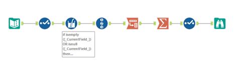 Null Value Is Ignored In Concatenated String Alteryx Community