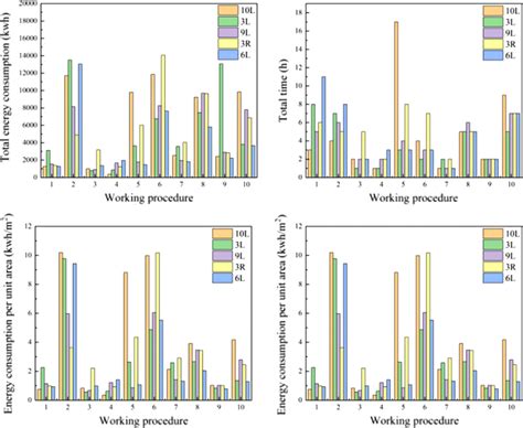 The Optimal Scheme Under The Improved Fuzzy Comprehensive Evaluation