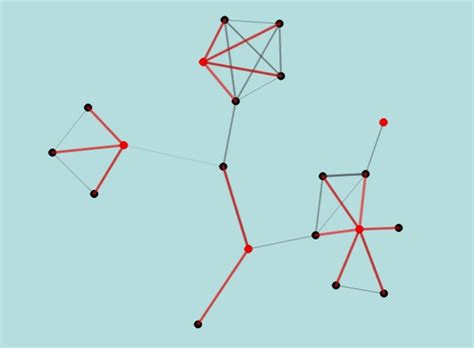 Markov Clustering Algorithm Andre Sbrocco Figueiredo
