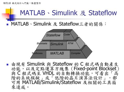 Ppt Matlab小傳與外觀 Powerpoint Presentation Free Download Id6030181