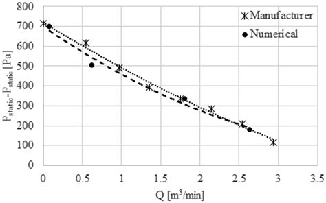 Validation Of The Numerical Model Download Scientific Diagram Validation Of The Numerical Model Download Scientific Diagram