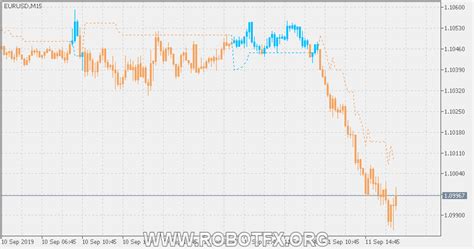 📈 Trading The Trend Indicator Metatrader 5