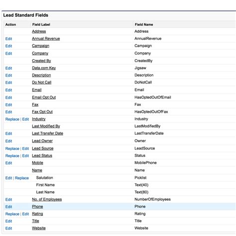 Leads Why Is Lastmodifieddate Not Listed As A Standard Field In The Ui Salesforce Stack