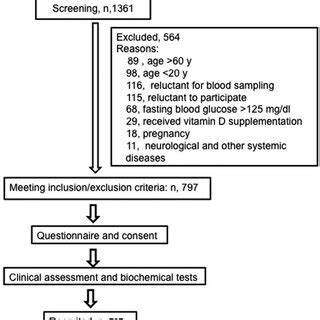 Study Design And Workflow Download Scientific Diagram
