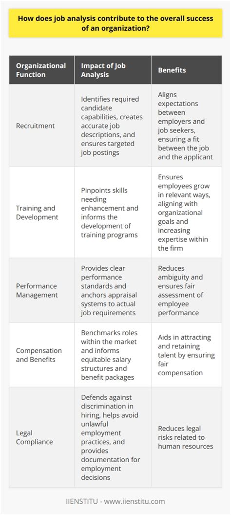 Job Analysis Essential Steps For Organizational Success Iienstitu