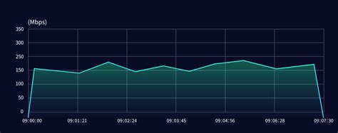 Transfer 10gb Large Files In Urgent With Raysync Transfer Protocol