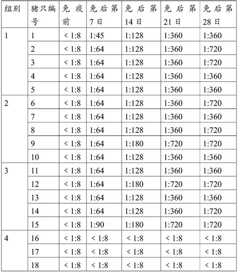 Virus Like Particle Antigen Of Foot And Mouth Disease Type A And