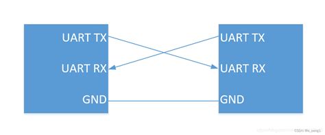 esp32固件下载时有关串口通信的问题 a fatal error occurred failed to connect to esp32 CSDN博客