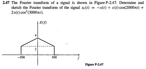 Solved The Fourier Transform Of A Signal Is Shown In Figure