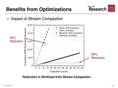 ppt simd parallelization of applications that traverse irregular data structures powerpoint
