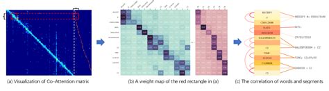 Fast Structext An Efficient Hourglass Transformer With Modality Guided Dynamic Token Merge For