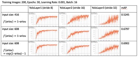 Github Sonalrpatelrotated Object Detection Yolo This Is A Pytorch Based Rotated Object