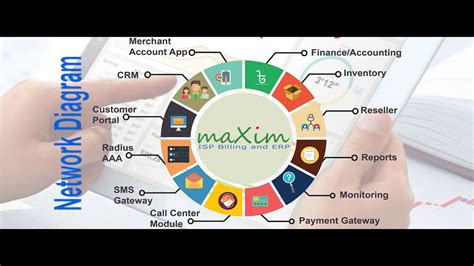 ISP Network Diagram MaXim ISP Billing YouTube