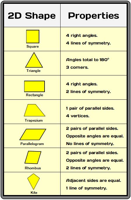 Square Properties Worksheet