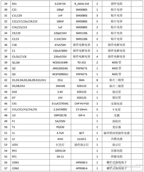 Cxac85263双管正激电源方案详解：5v40a高效工业电源设计 知乎