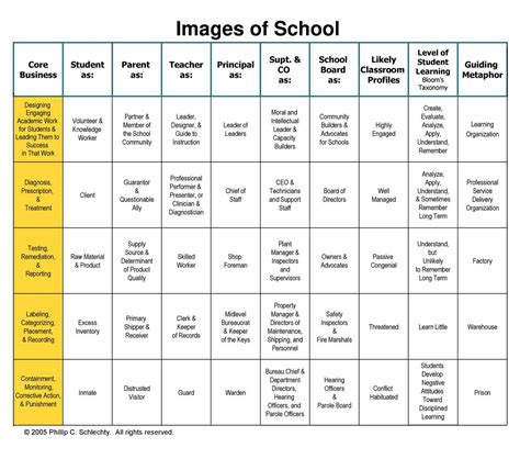 Images Of School Parent As Supt CO Principal Core Business Teacher
