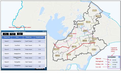 Figure 11 From Design And Application Of An Early Warning And Emergency Response System In The