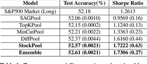 Table 1 From Hierarchical Graph Learning For Stock Market Prediction