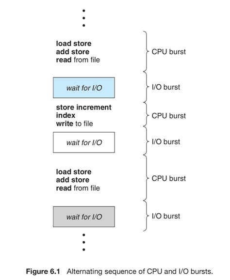 Os Cpu Scheduler