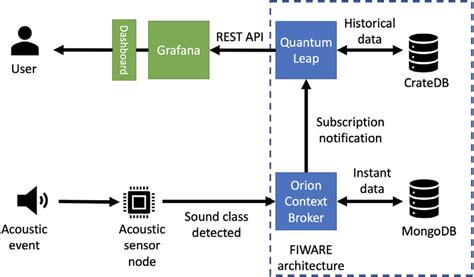 Block Diagram Of The Proposed Server Architecture Download