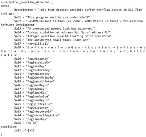 Malware Analysis Write Up № 001 Possible Buffer Overflow Ig Tech Medium