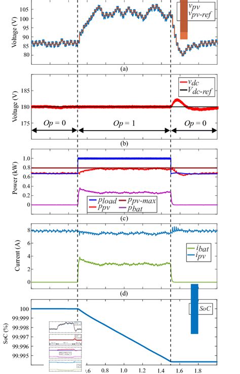 Case I Experimental Verification Of The Transient Response Of The