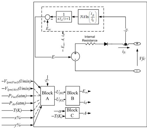 fuel cell model in simulink matlab environment download scientific