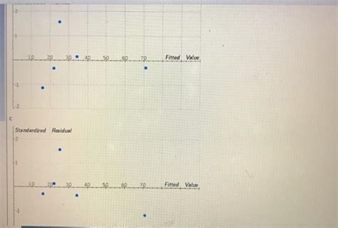 solved data for two variables 2 and y follow 22 24 25 28