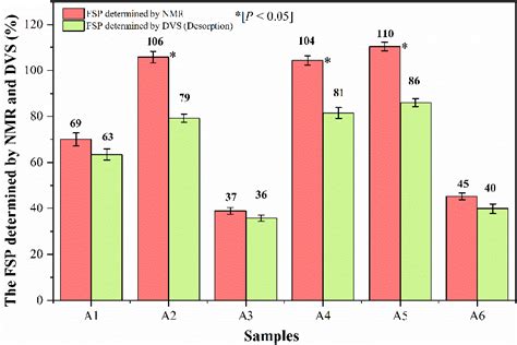 The Fiber Saturation Point Fsp Determined By Nuclear Magnetic Download Scientific Diagram