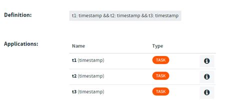 Spring Cloud Dataflow Task Execution Fails On Subsequent Runs Stack Overflow