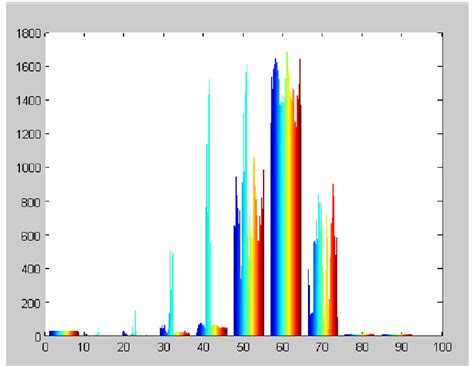 Pixel Intensity Values Distribution Download Scientific Diagram