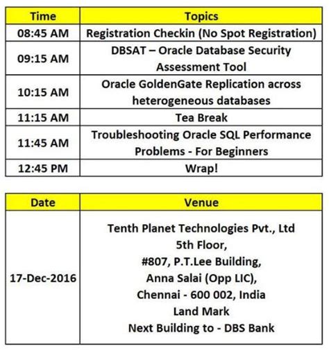 Oracle Aioug Chennai Chapter Database Security Assessment Tool Oracledbwr