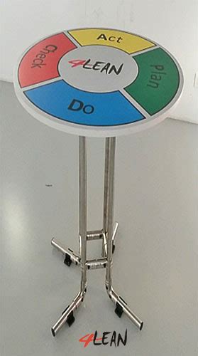 Lean Management Flow 4lean Knowledge