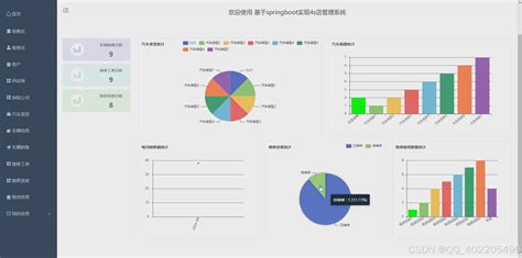 计算机毕业设计java基于springboot实现新能源汽车4s店管理系统基于springboot的新能源汽车销售系统的设计与实现 Csdn博客