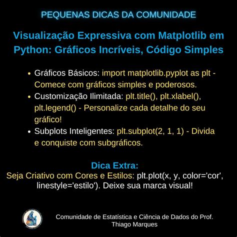 🎨 Transforme Seus Dados Em Obras De Arte Com Matplotlib Código Simples