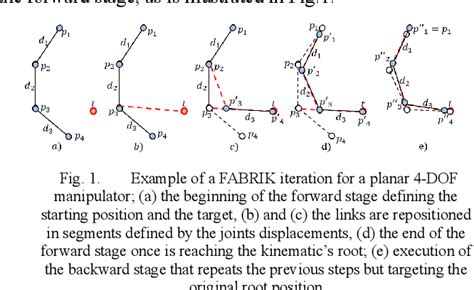 Figure 1 From An Adaptation Of FABRIK Algorithm For Serial Robots