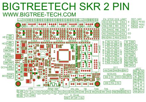exploring the wiring diagram of bigtreetech skr mini e3 v2 0