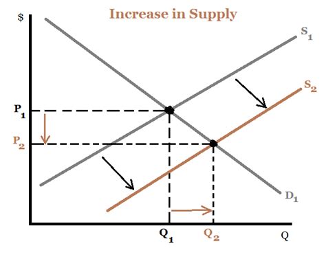 Oligopoly Graph