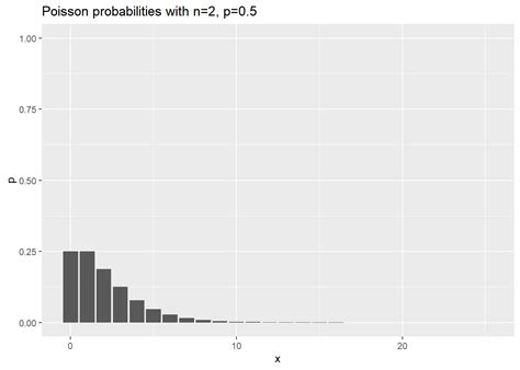 Working With Negative Binomial Regression PMean