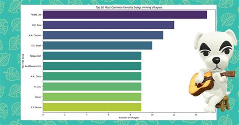 Megan Smith On Linkedin Python Dataanalytics Data Nintendoswitch Dataviz Datavisualization