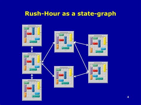 Ppt Evolving Hyper Heuristics Using Genetic Programming Powerpoint