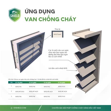 T M Kh Shield Ng D Ng Van Ch Ng Ch Y B O V An To N Cho C Ng Tr Nh Vi T Kh Shield