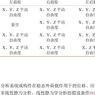 Dynamic Load Factor And Boundary Conditions For Each Working Condition