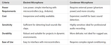 Electret Microphone Vs Condenser Microphone Theoretical Questions Etechnophiles Forum