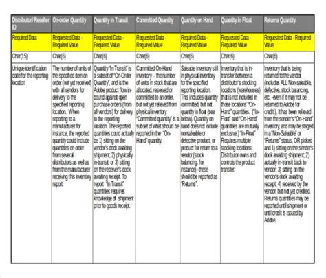 21 Inventory Report Templates Free Sample Example Format Download