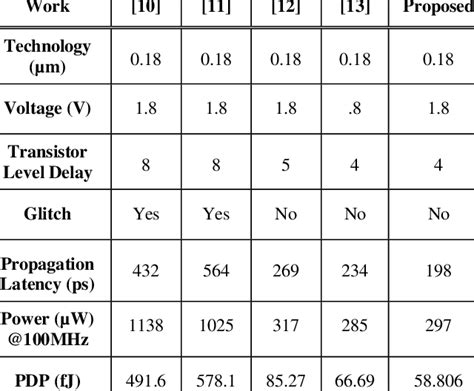 comparison of the proposed scheme and previous works download