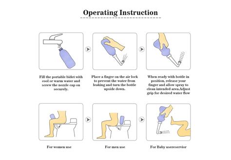 There S A Portable Bidet You Can Get For When You Run Out Of Toilet Paper