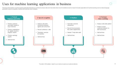 Machine Intelligence Applications Applications Powerpoint Ppt Template Bundles Ppt Example