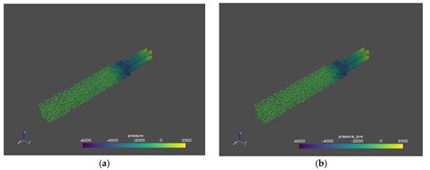 Electronics Free Full Text Fast Prediction Method Of Combustion