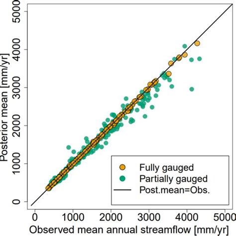 A Mean Annual Runoff 1981 2010 Product Simulated By The Hbv Model Download Scientific Diagram